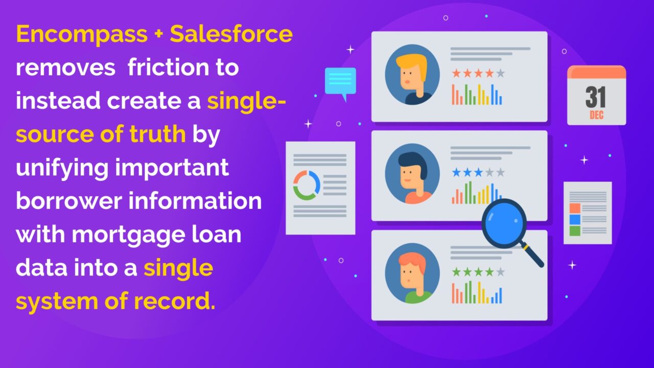 Encompass Connector for Salesforce | Access Global Group LLC