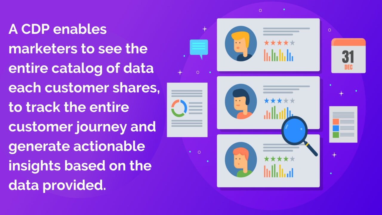 What is Salesforce’s Customer Data Platform? | Access Global Group LLC