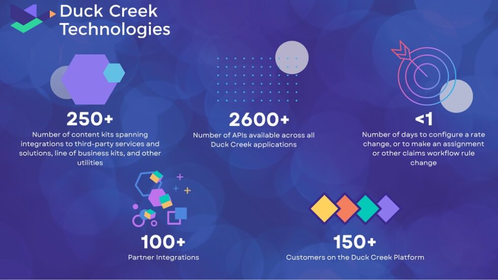 Extraordinary Is The “new Norm” How Duck Creek And Salesforce Integration Define It Access